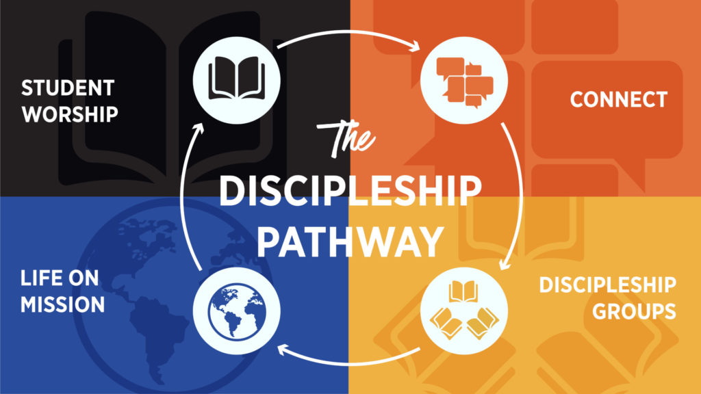 Student Ministry | Buck Run Baptist Church